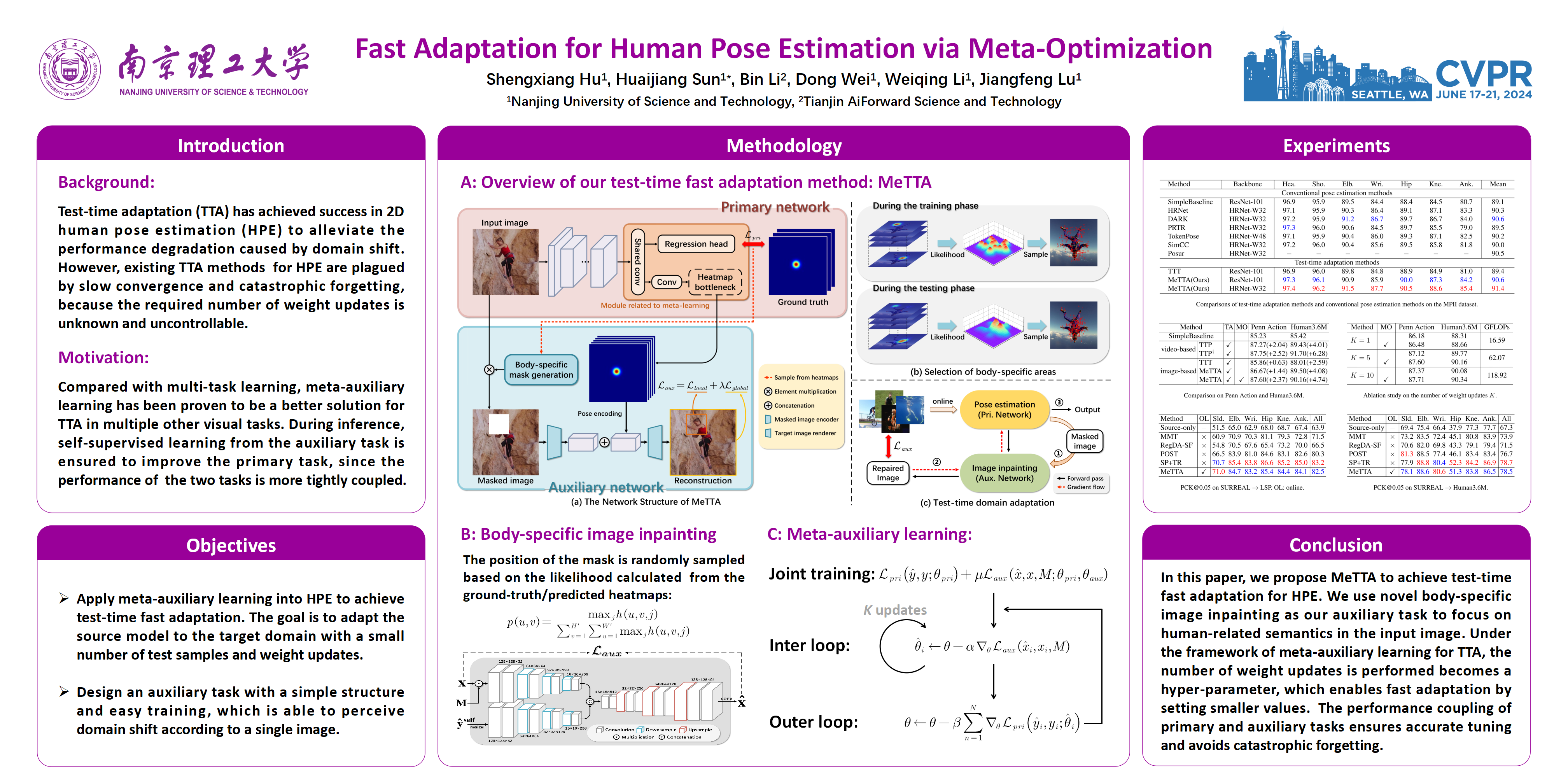 CVPR Poster Fast Adaptation for Human Pose Estimation via Meta-Optimization